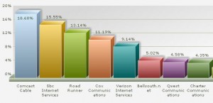 3 Websites To Identify Public IP Address of Your Internet Connection ...