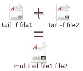3 Methods To View tail -f output of Multiple Log Files in One Terminal