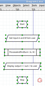 5 Easy Steps to Create a Flowchart Using Dia