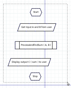5 Easy Steps to Create a Flowchart Using Dia