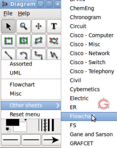 5 Easy Steps to Create a Flowchart Using Dia