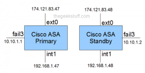 How to Setup Cisco ASA High Availability Failover Configuration for ...