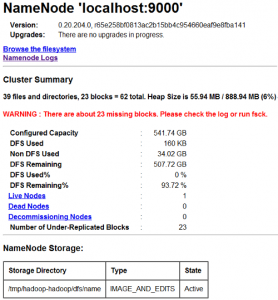 How To Install Apache Hadoop Pseudo Distributed Mode on a Single Node