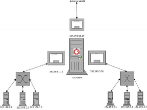 7 Linux Route Command Examples (How to Add Route in Linux)