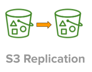 13 Examples to Manage S3 Bucket Replication Rules using AWS CLI